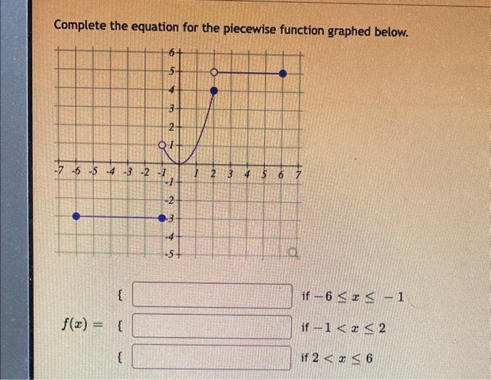 Solved Complete the equation for the piecewise function | Chegg.com