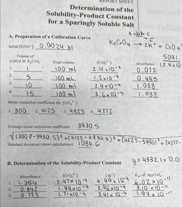 Solved give me the Average Ksp (show calculations) and the | Chegg.com