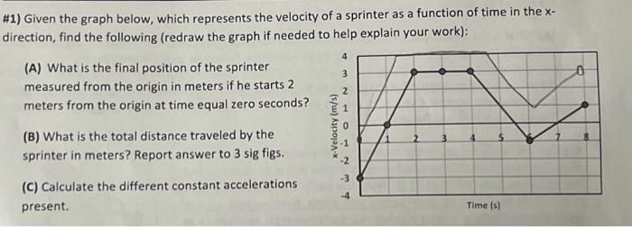 Solved 1) Given the graph below, which represents the | Chegg.com