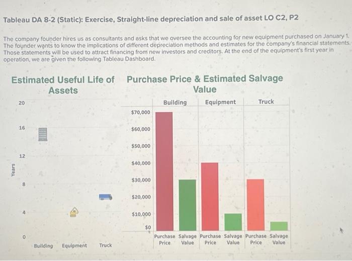 Solved Tableau DA 8-2 (Static): Exercise, Straight-line | Chegg.com