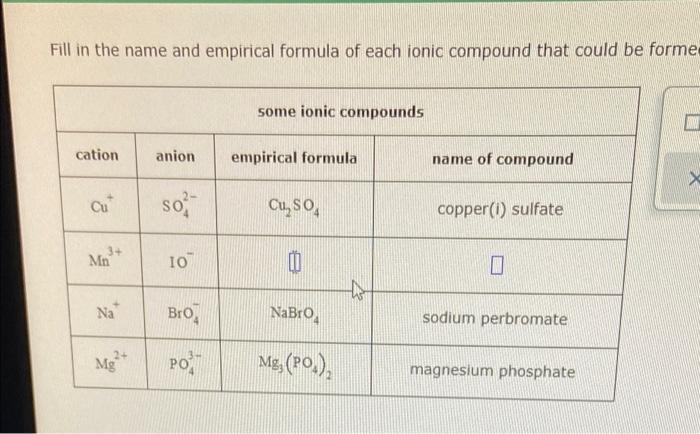 Solved Fill in the name and empirical formula of each ionic | Chegg.com