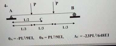 Solved A- ﻿Use the virtual work method (use integration or | Chegg.com