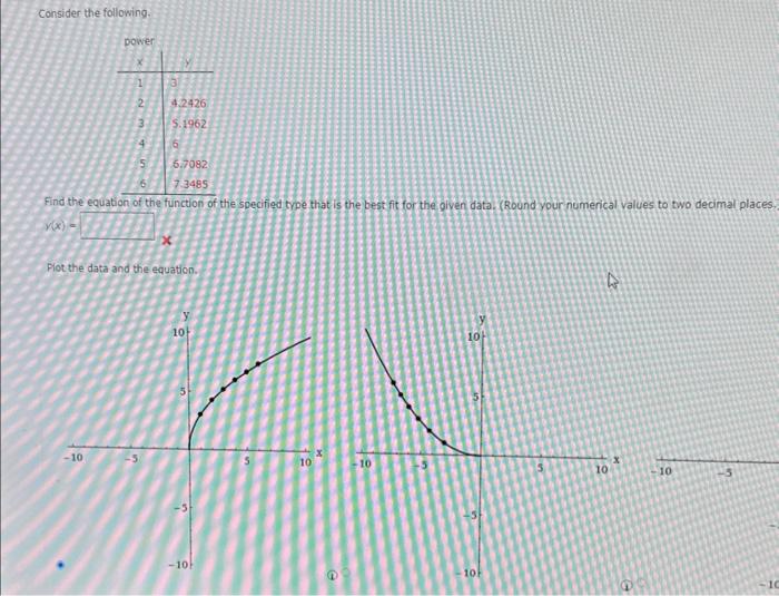 Solved Consider the following. Find the equation of the | Chegg.com