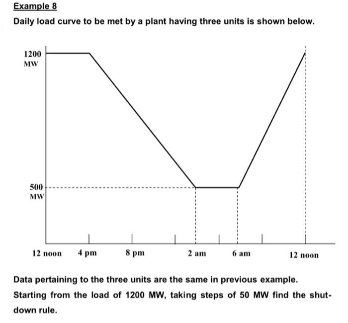 Solved Example 8 Daily load curve to be met by a plant | Chegg.com