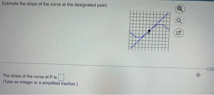 Solved Estimate the slope of the curve at the designated | Chegg.com