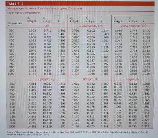 Solved 5-54 Determine the enthalpy change Ah of nitrogen, in | Chegg.com