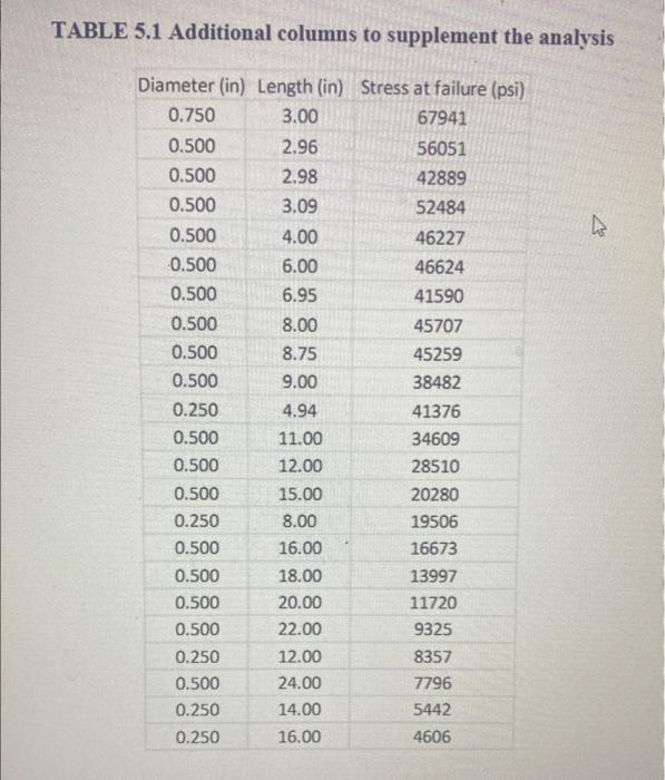 1. Calculate the critical stress and slenderness | Chegg.com