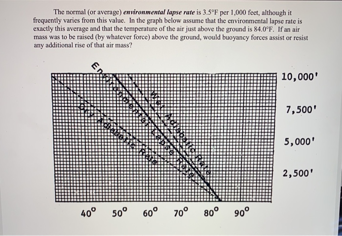 Solved Lab Assignment 5 ATMOSPHERIC STABILITY, CONVECTION, | Chegg.com