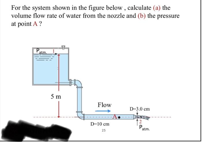 Solved For the system shown in the figure below, calculate | Chegg.com