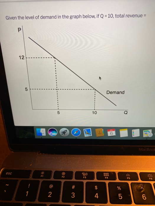 Solved Given the level of demand in the graph below, if Q = | Chegg.com