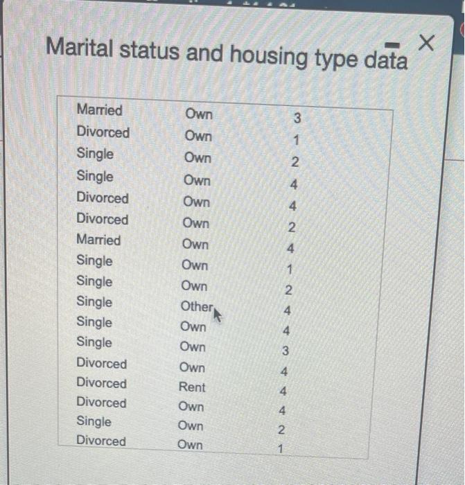 Solved Use a Pivot Table to construct a cross-tabulation for | Chegg.com