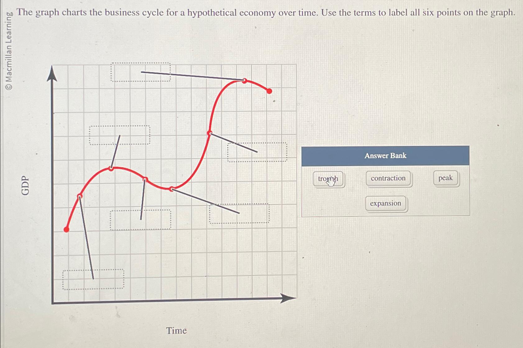 Solved as The graph charts the business cycle for a | Chegg.com