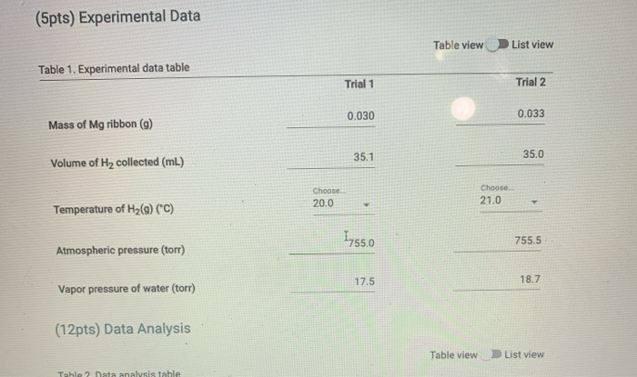 Solved (5pts) Experimental Data Table view List view Table | Chegg.com