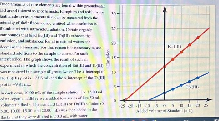 Solved Trace amounts of rare elements are found within | Chegg.com