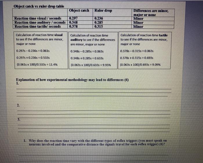 Solved Ruler drop Object catch vs ruler drop table Object | Chegg.com