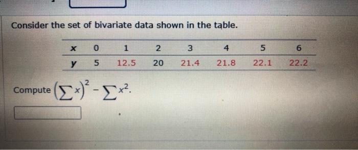 Solved Consider the set of bivariate data shown in the | Chegg.com