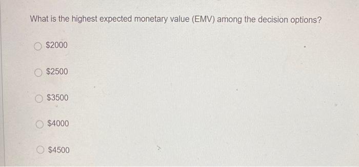 Solved What is the highest expected monetary value (EMV) | Chegg.com