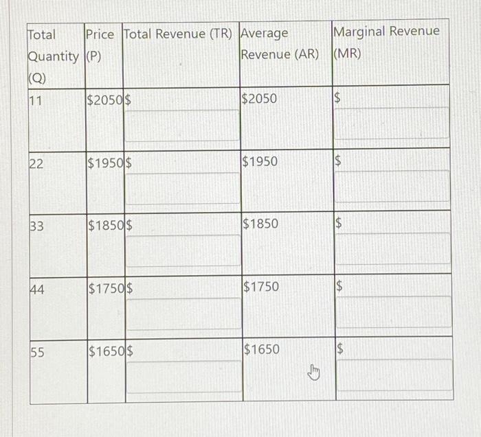 Solved Revenue CalculationsTotal Price Total Revenue (TR) | Chegg.com