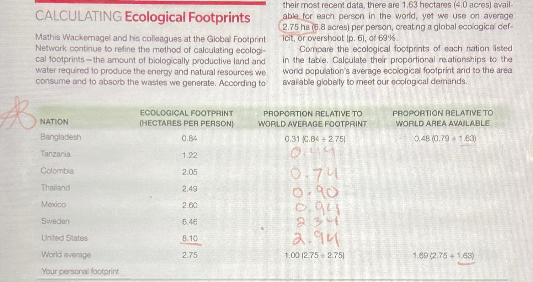 Solved CALCULATING Ecological FootprintsMathis Wackernagel | Chegg.com