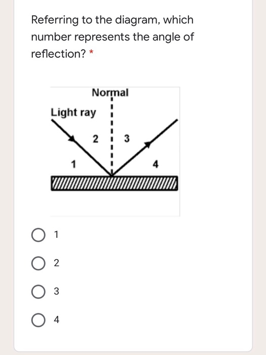 Solved Referring to the diagram, which number represents the | Chegg.com