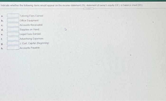 Solved Indicate whether the following items would appear on | Chegg.com