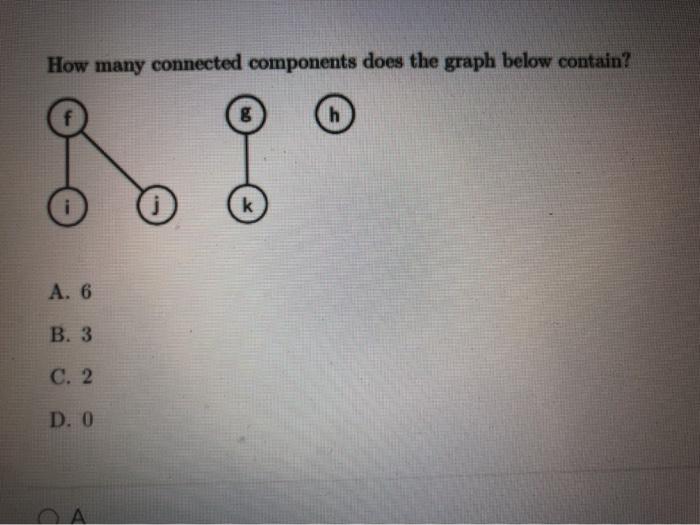 Solved How many connected components does the graph below | Chegg.com