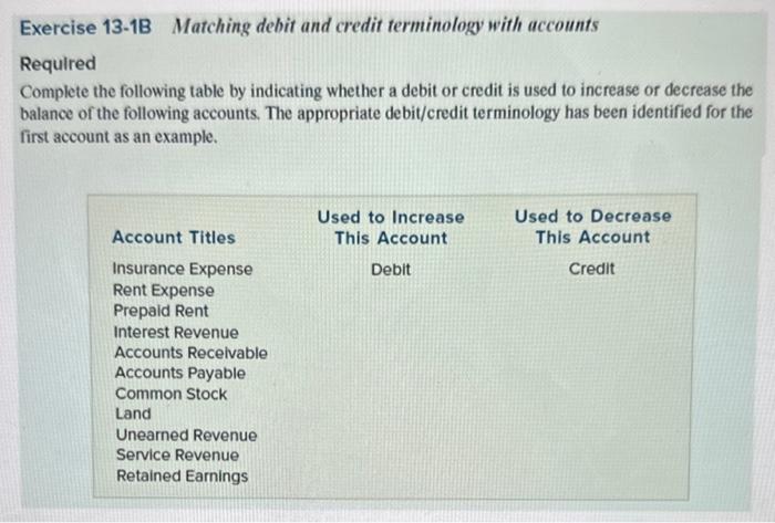 Solved Exercise 13-1B Matching debit and credit terminology | Chegg.com