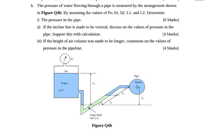 Solved b. The pressure of water flowing through a pipe is | Chegg.com