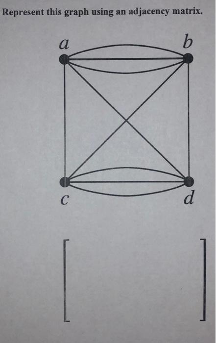 Solved Represent this graph using an adjacency matrix. a b с | Chegg.com