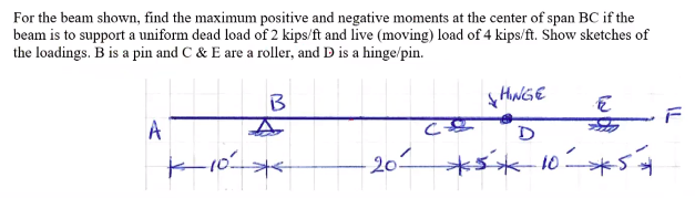 Solved For the beam shown, find the maximum positive and | Chegg.com