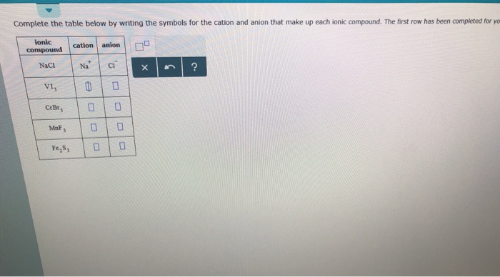 Solved Complete the table below by writing the symbols for | Chegg.com