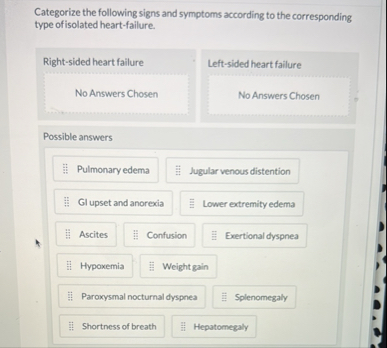 Solved Categorize the following signs and symptoms according | Chegg.com