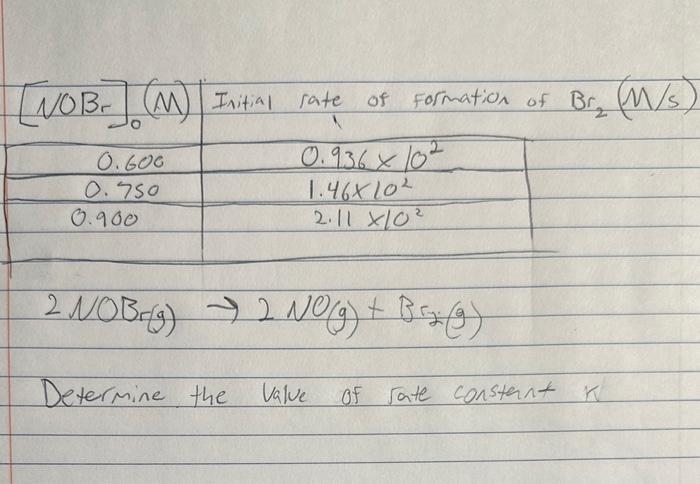 Solved [NOBr]0(M)∣ Initial rate of formation of | Chegg.com