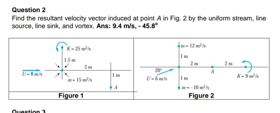 Question 2Find the resultant velocity vector induced | Chegg.com