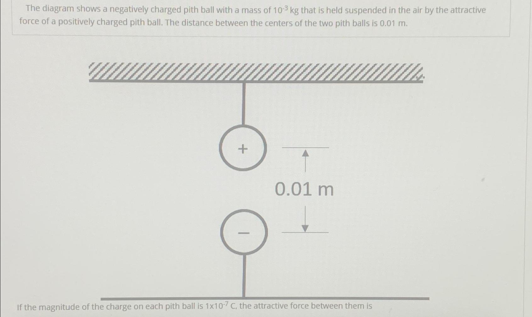 Solved The diagram shows a negatively charged pith ball with | Chegg.com