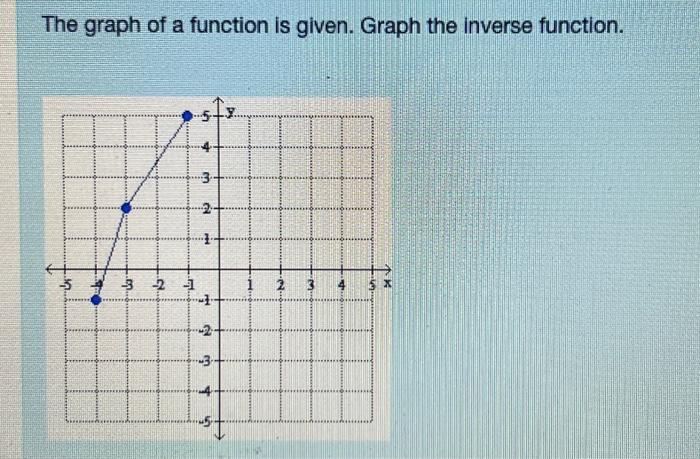 Solved The graph of a function is given. Graph the inverse | Chegg.com