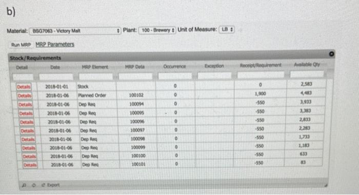 What does the Stock/Requirements List look like after | Chegg.com