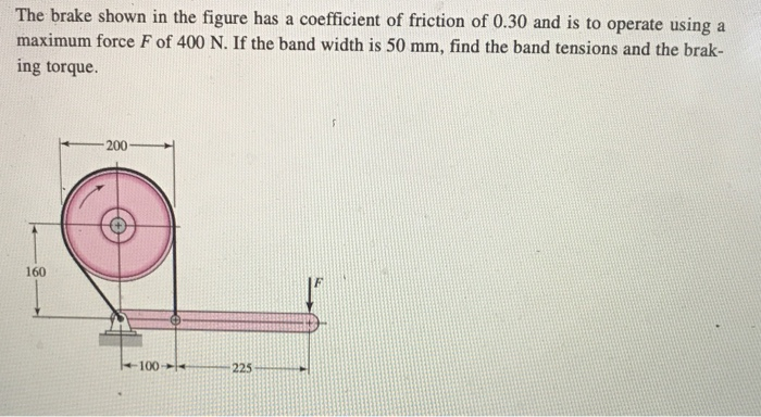 Solved The brake shown in the figure has a coefficient of | Chegg.com