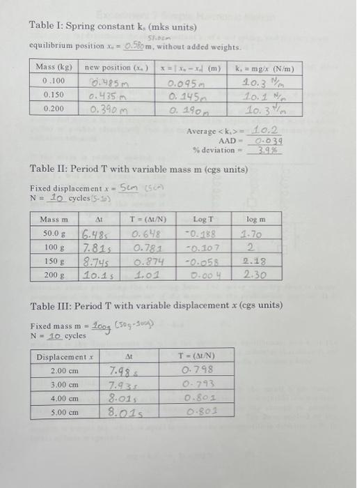 Solved For question 3, plot the graph of T vs x appear | Chegg.com