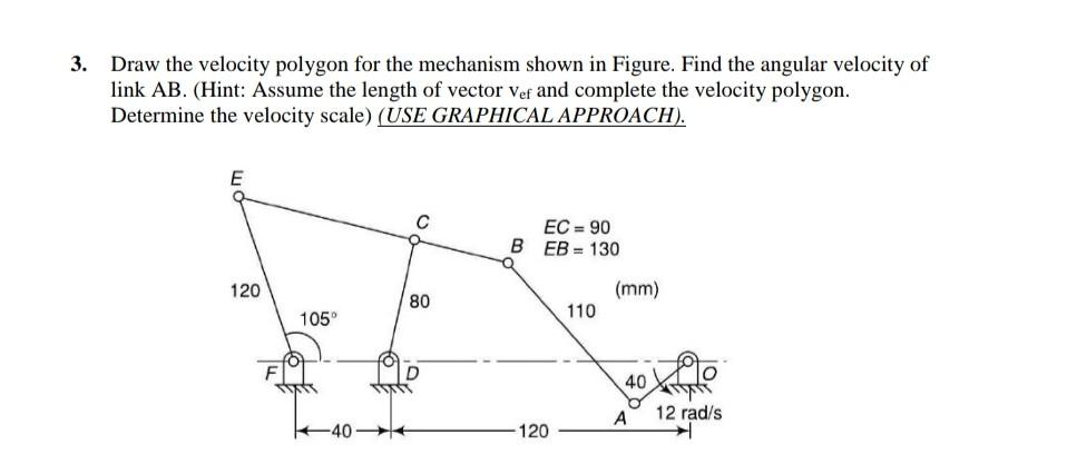 Solved Draw the velocity polygon for the mechanism shown in | Chegg.com