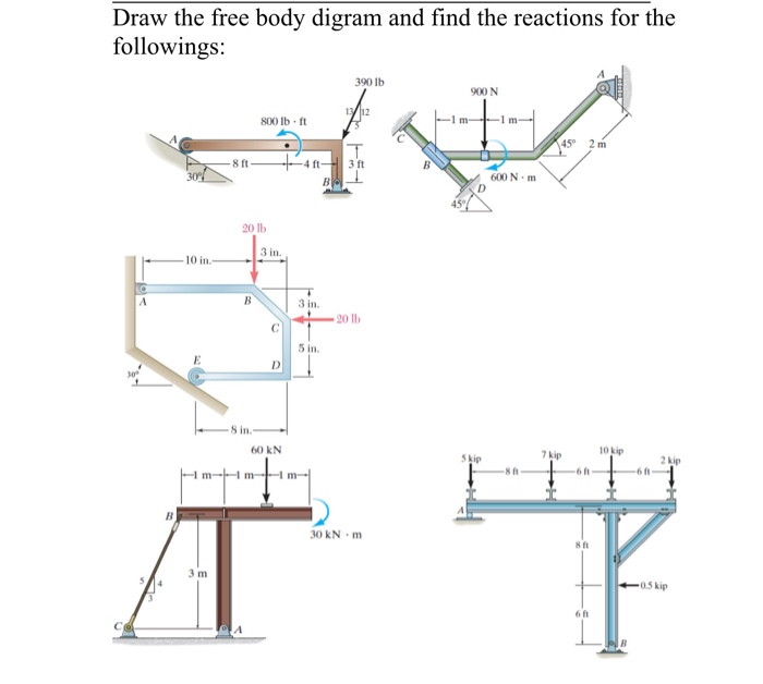 Solved Draw the free body digram and find the reactions for | Chegg.com