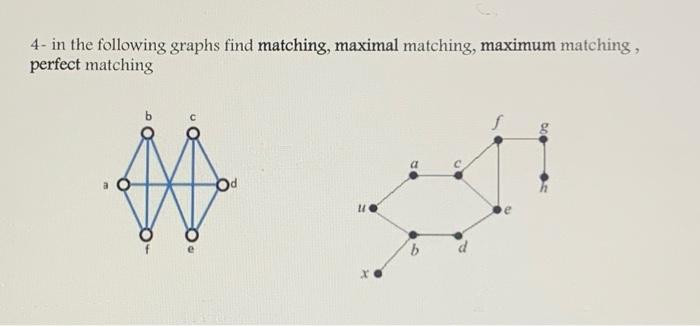 Solved 1- Spanning tree from the following graphs 2- Find | Chegg.com