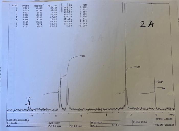 Solved predict the molecular structure using NMR spectra and | Chegg.com