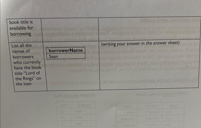 Solved The tables have been populated with data and they are | Chegg.com