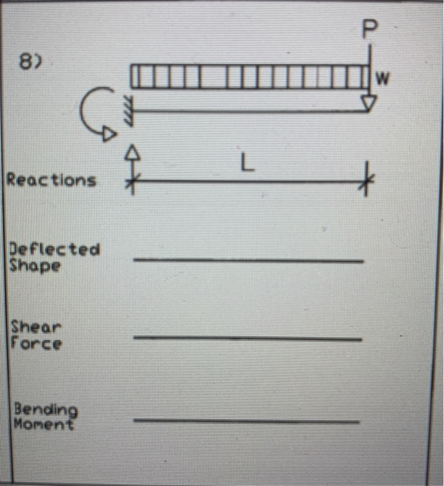 Solved A) Compute reactions and draw deflected shape, shear | Chegg.com
