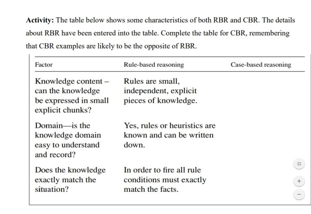 Solved Activity: The table below shows some characteristics | Chegg.com