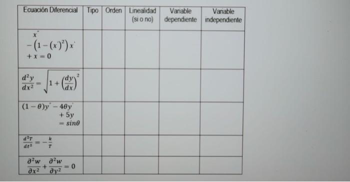 Solved Complete the table with the type of differential | Chegg.com