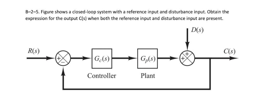 Solved B-2-5. Figure shows a closed-loop system with a | Chegg.com