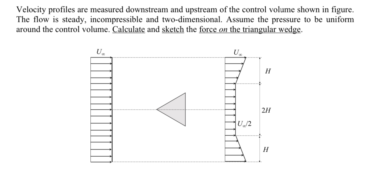 Velocity profiles are measured downstream and | Chegg.com