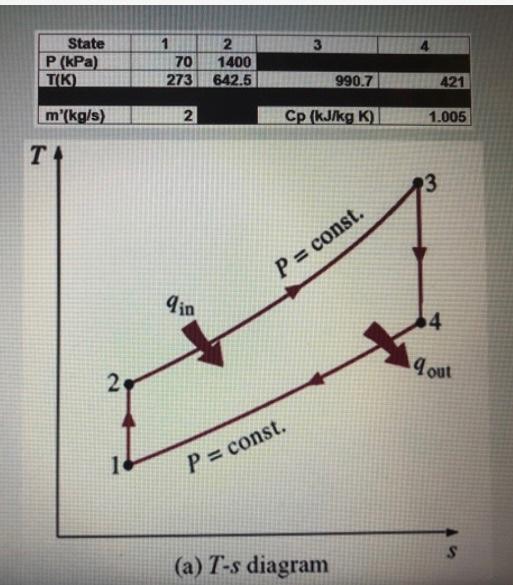 Solved please calculate the cycle pressure ratio and the | Chegg.com